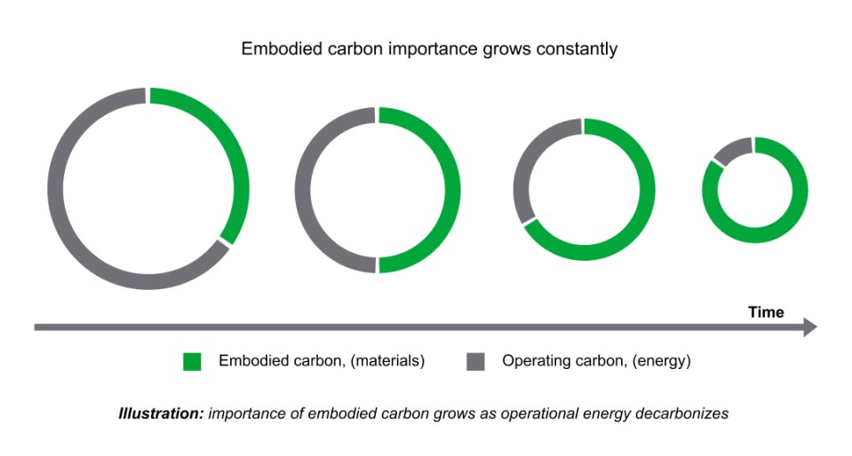 The Overlooked Carbon Footprint We Should All Pay Attention To